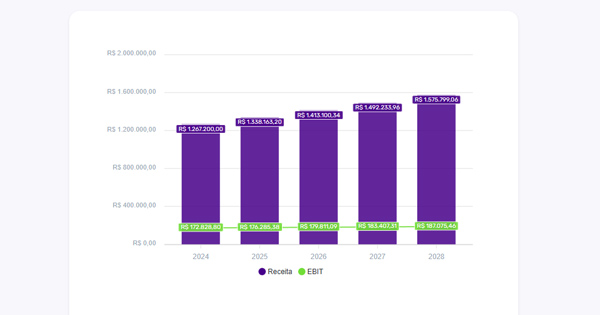 Plataforma de Valuation | Valutech - Avalie sua empresa online!